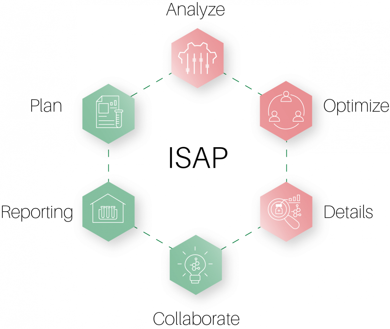 How to progress research from concept to development - InnoSer ...