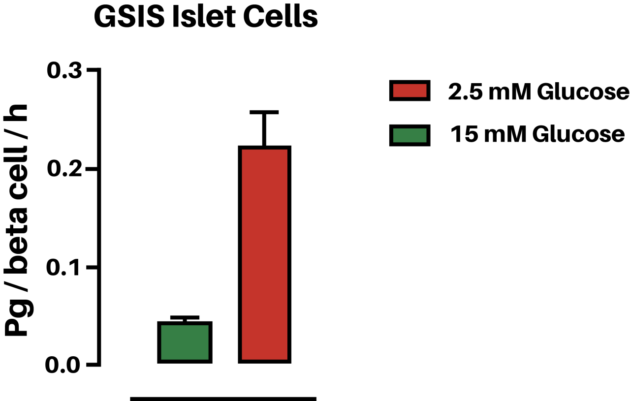 Type 1 Diabetes Mouse Models - Immunology CRO - InnoSer