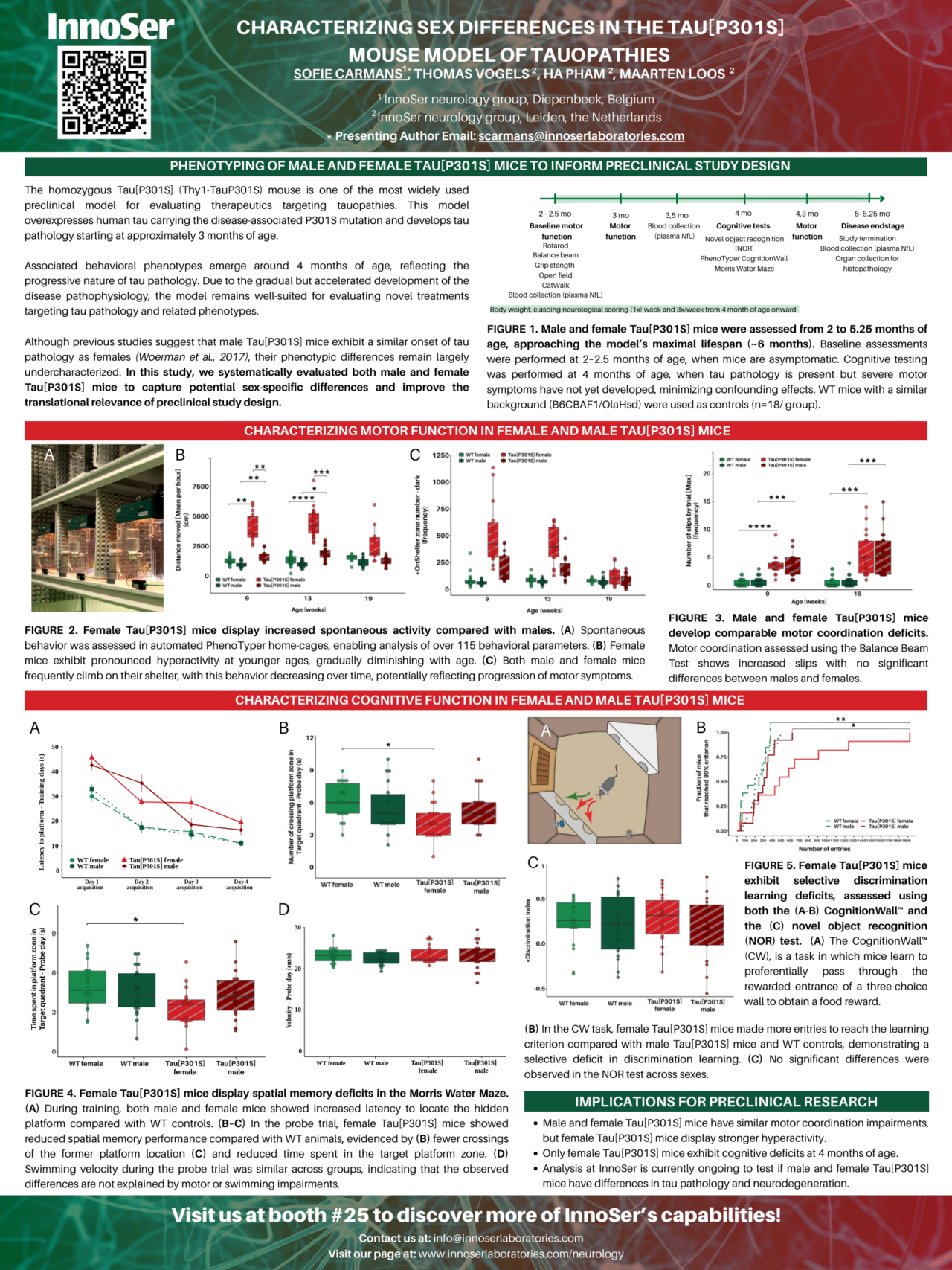 Characterizing Sex Differences in the Tau[P301S] Mouse Model of ...