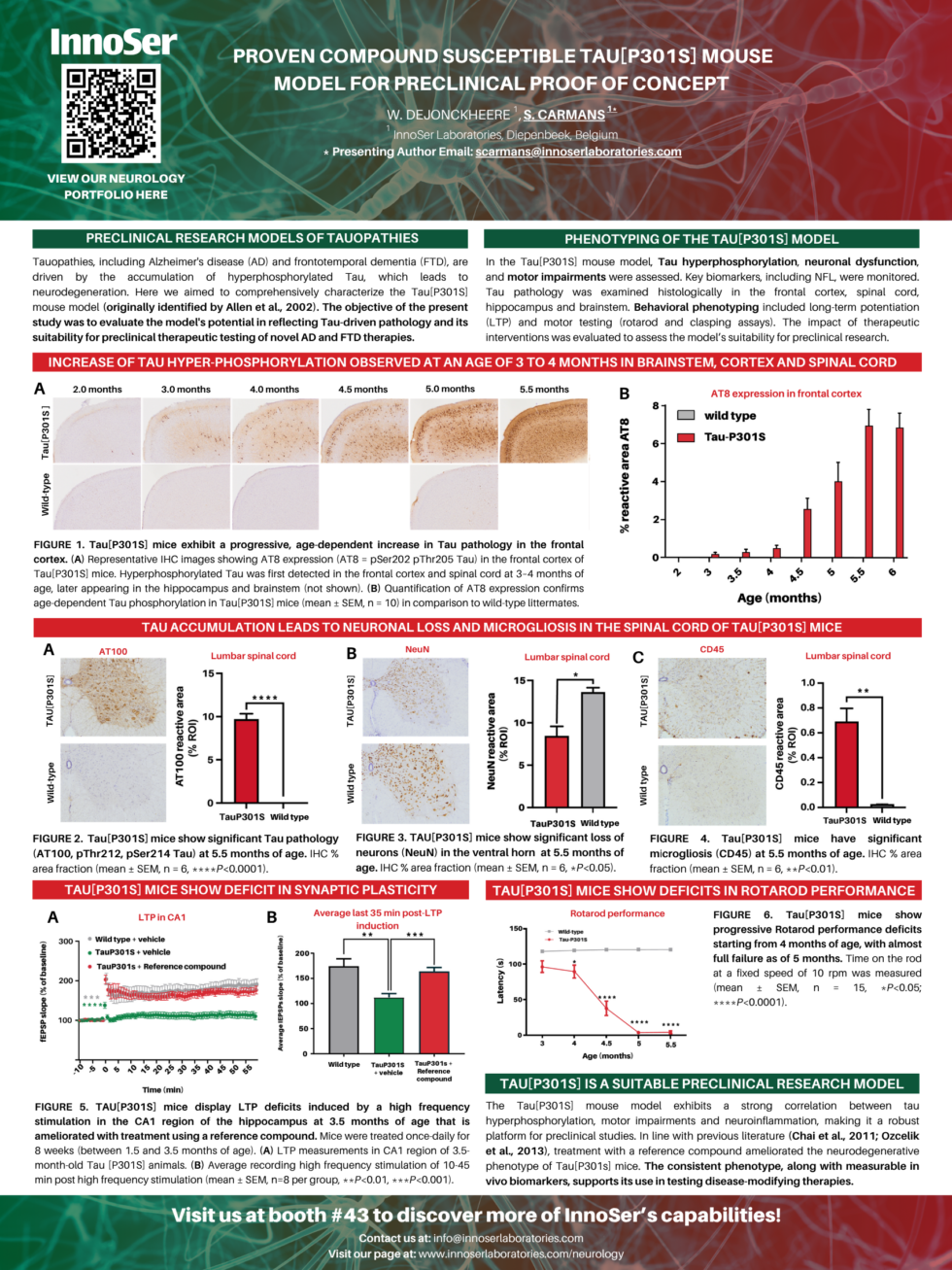 InnoSer - European Preclinical CRO Services